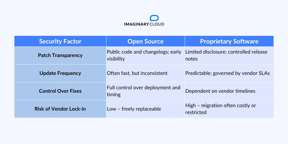 Is Open Source Software Secure Enough for Your Business?